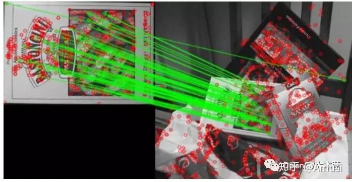 304页的《OpenCV-Python 中文教程》（附电子书下载） - 知乎