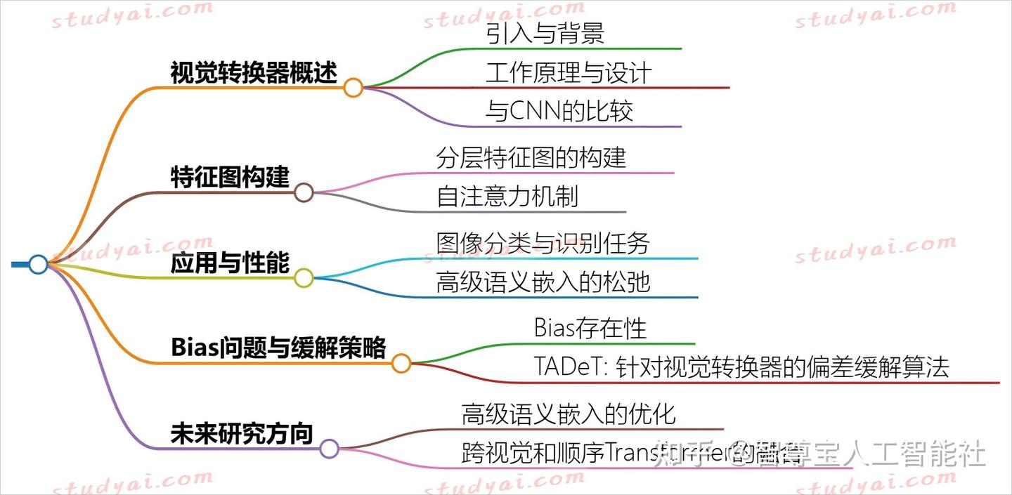 TNNLS 2024 综述论文一览 Part2（10篇）(IEEE Transactions on Neural Networks and Learning Systems) - 知乎