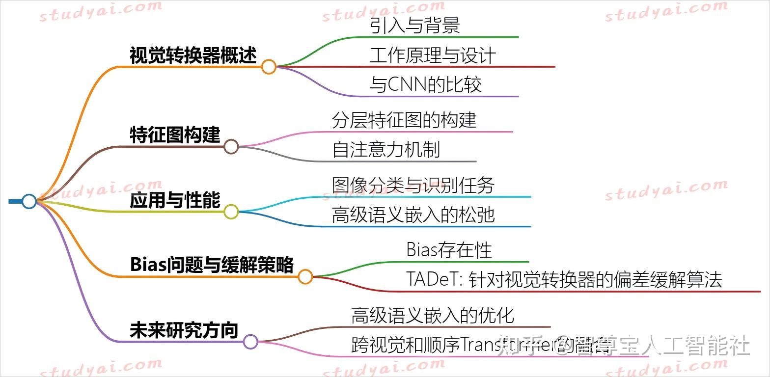 TNNLS 2024 综述论文一览 Part2（10篇）(IEEE Transactions on Neural Networks and Learning Systems) - 知乎