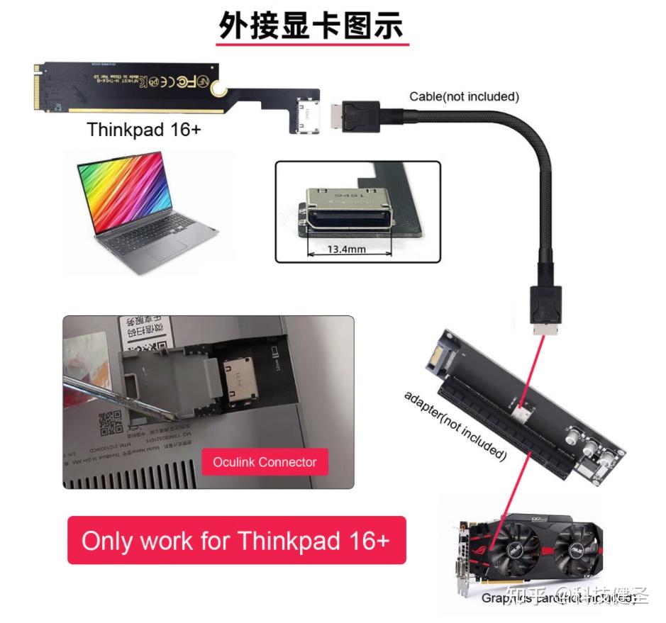 有了它才能战未来？盘点标配OCuLink的迷你主机，掌机和笔记本 - 知乎