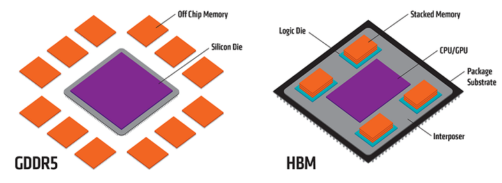 HBM火了，它到底是什么？ - 知乎