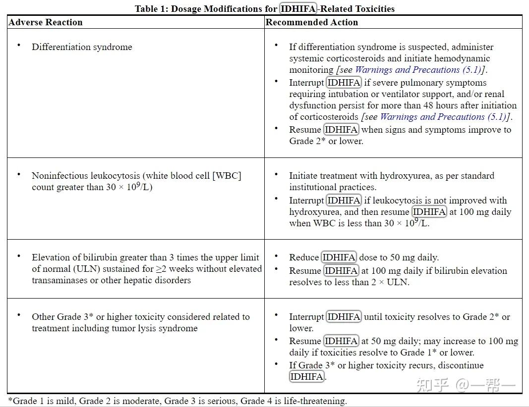 【一帮医】IDHIFA/恩西地平（急性髓性白血病药物）中文说明书 - 知乎