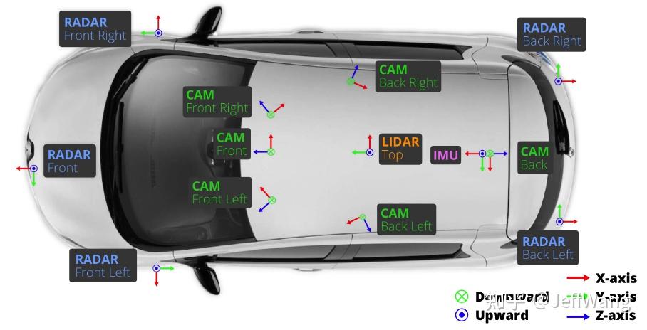 自动驾驶数据集nuScenes浅谈 - 知乎