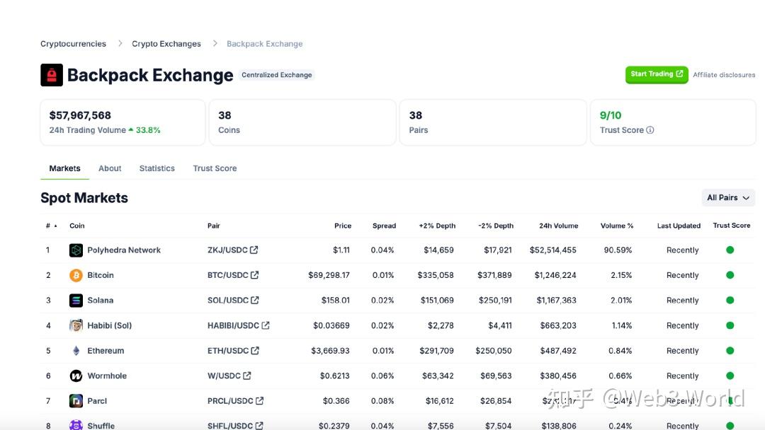 三位一体Backpack：立足Solana，链接Web3 全生态 - 知乎