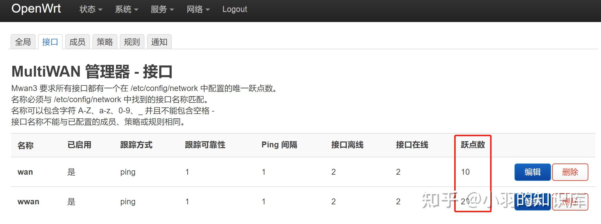 使用 multiwan 构建高可用家庭网络 - 知乎