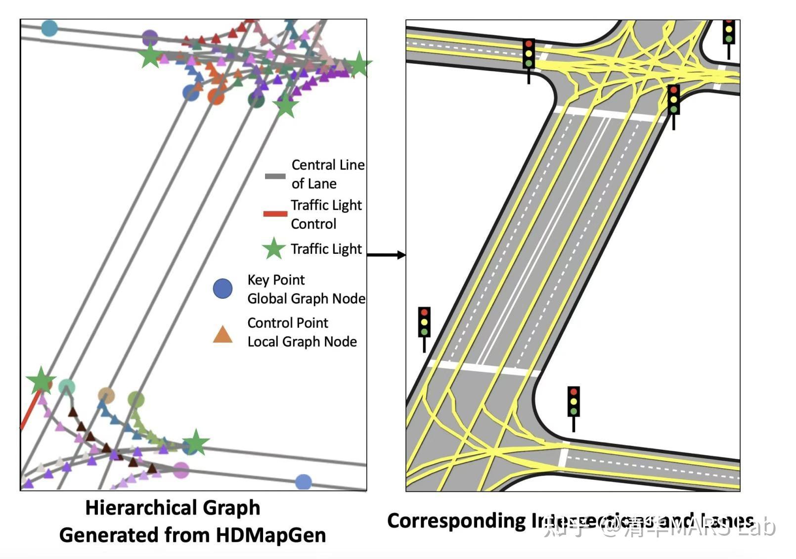 视觉自动驾驶技术VCAD解读：在线构建矢量地图-VectorMapNet - 知乎