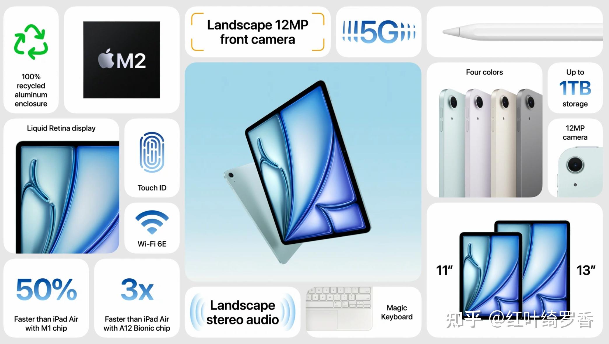 苹果平板iPad选择M1还是M2？iPad M2有多大提升？ - 知乎