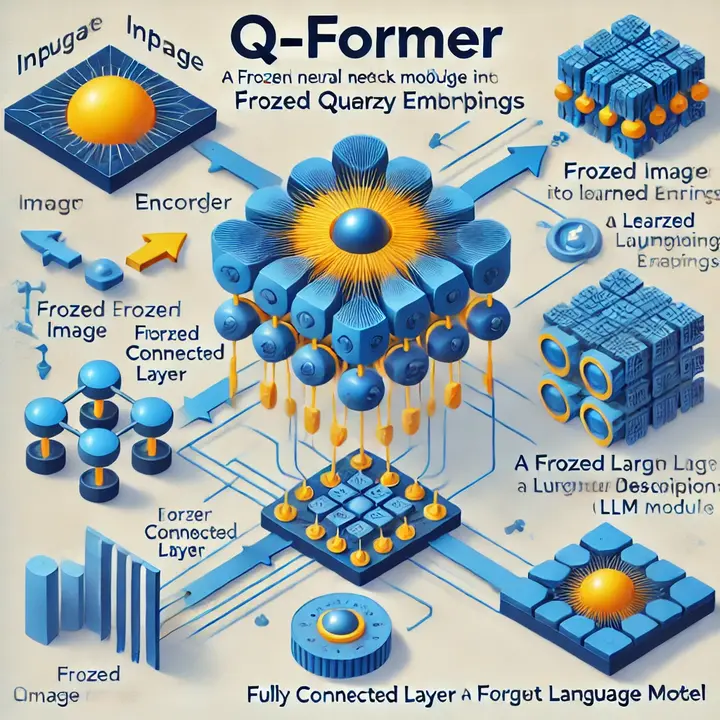 Q-Former ：缘分一道桥 - 知乎