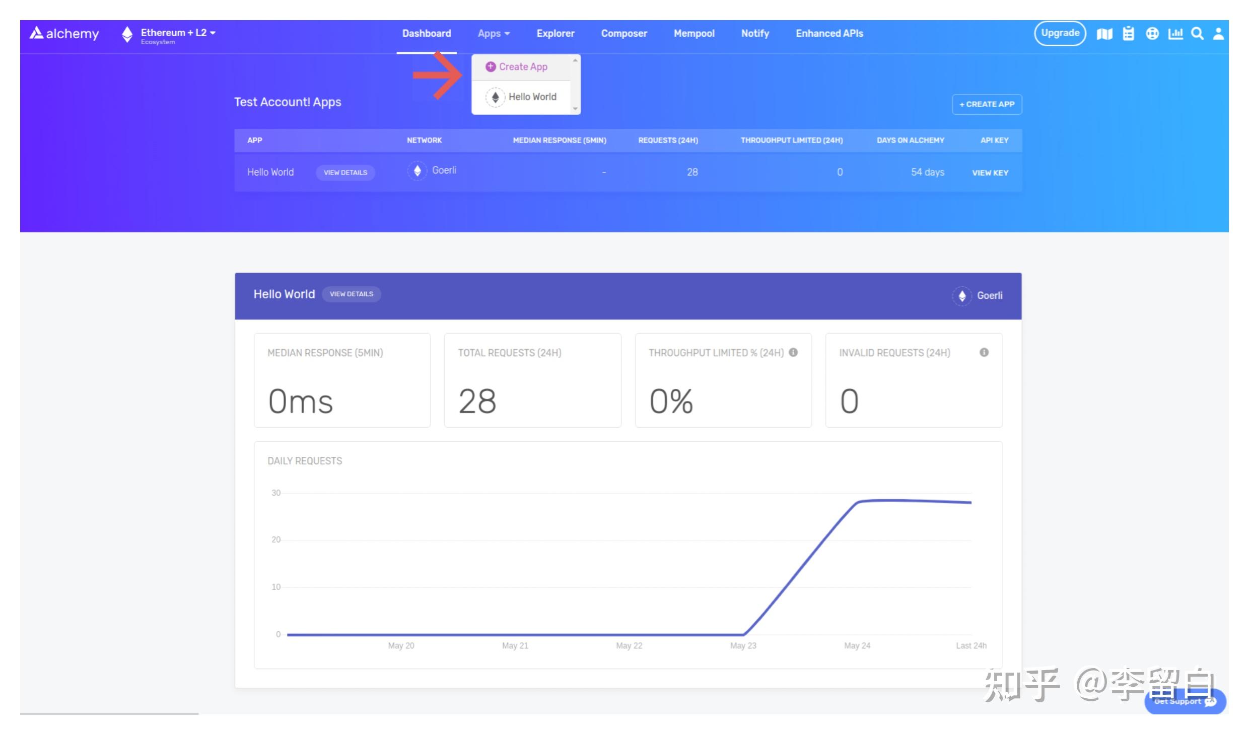 Web3教程：编写您的第一个“Hello, World”智能合约（1） - 知乎