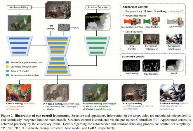 CVPR2024 - CCEdit | 基于扩散模型的可控视频编辑 - 知乎
