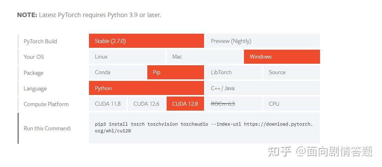 pytorch学习day001（pytorch安装） - 知乎