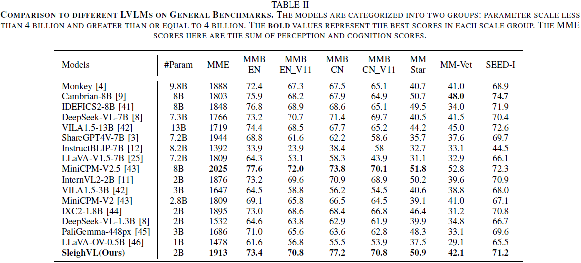 （2025，LVLM，高分辨率图像处理，子图划分，全局语义引导注意力权重分配） - 知乎