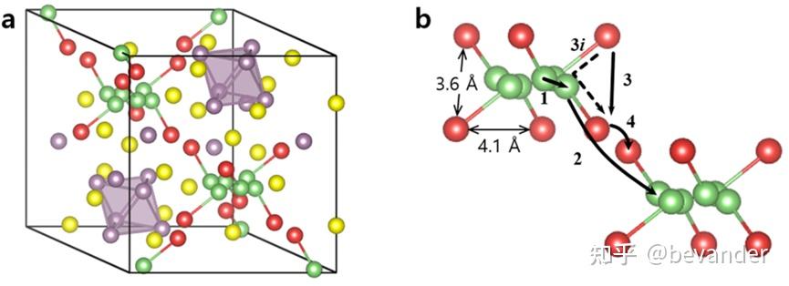 Mg2+/Li+双阳离子在Mo6S8中输运性质理论研究 - 知乎