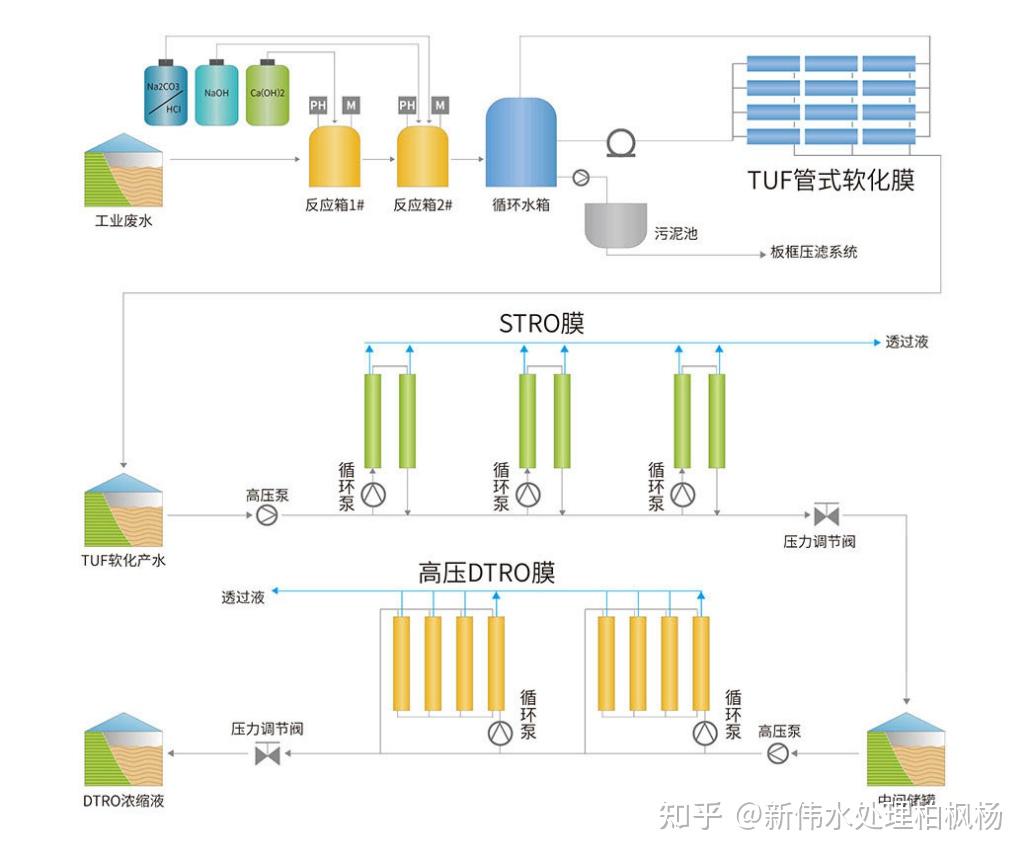 简单科普DTRO和STRO膜工艺 - 知乎