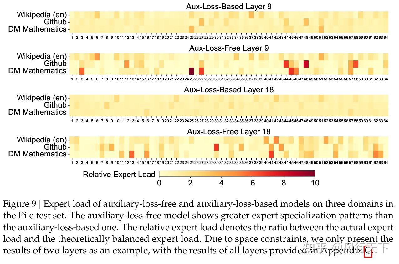 DeepSeek-V3 Technical Report（二） - 知乎