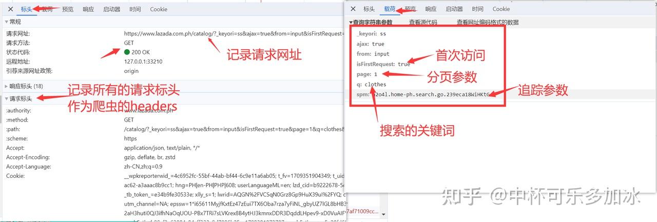 跨境电商选品实战——Ownips+Python轻松搞定Lazada电商选品 - 知乎