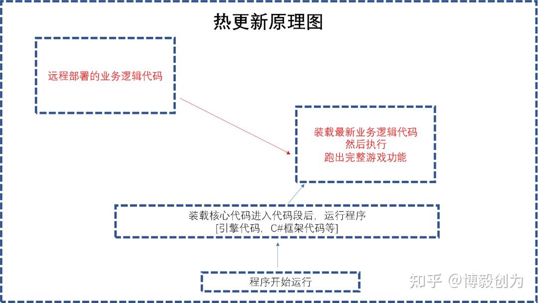 Unity ILRuntime 实战教程系列1·1Unity 搭建ILRuntime开发环境 - 知乎