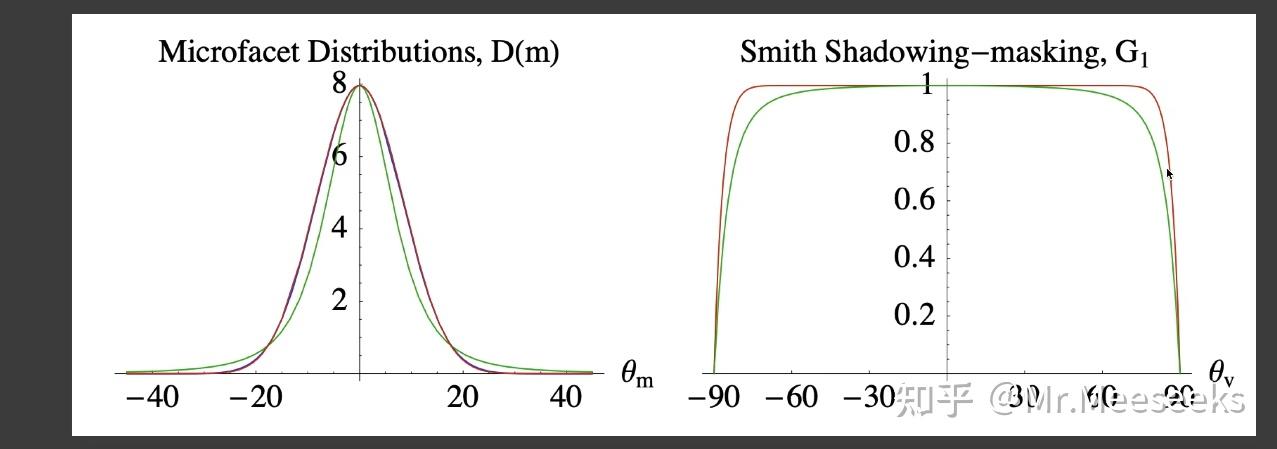 一篇文章带你搞懂microfacet BRDF微表面模型 - 知乎