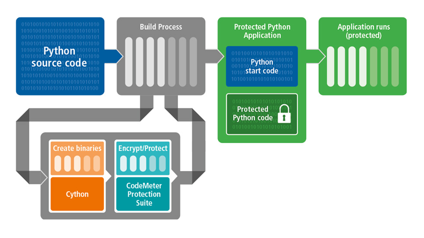 Python模型加密如何实现？Python加密实践与策略指南 - 知乎