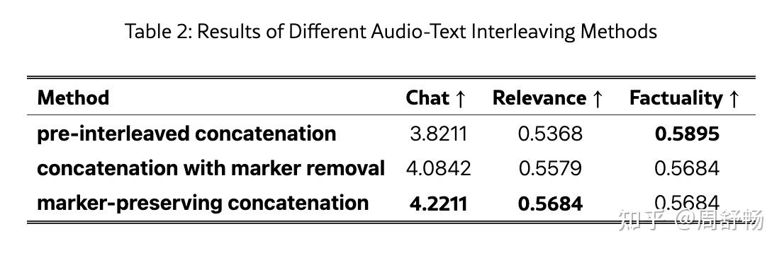 语音进语音出模型：Step-Audio-AQAA: a Fully End-to-End Expressive Large Audio ...