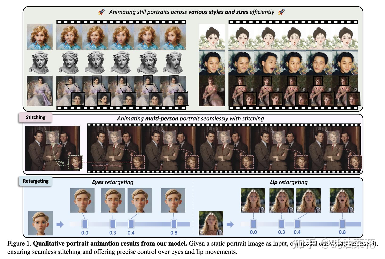 FacePoke：开源AI实时面部编辑神器！拖拽调整表情/头部朝向，4K画质一键生成 - 知乎