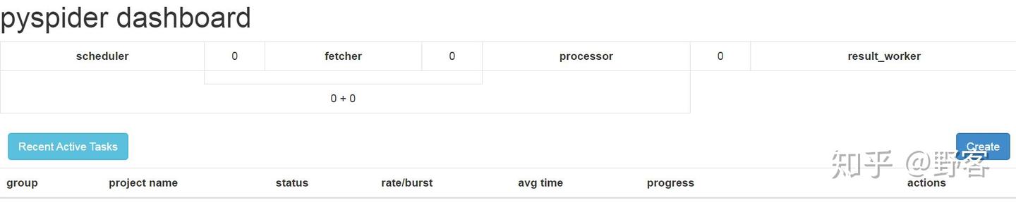 Python 爬虫（七）：pyspider（Web Crawler） - 知乎