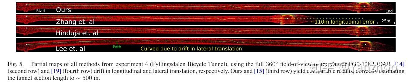 SLAM-2025 | Probabilistic Degeneracy Detection forPoint-to-Plane Error ...