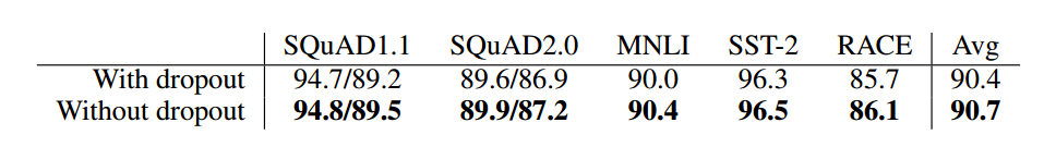 【NLP】预训练语言模型——ALBERT - 知乎