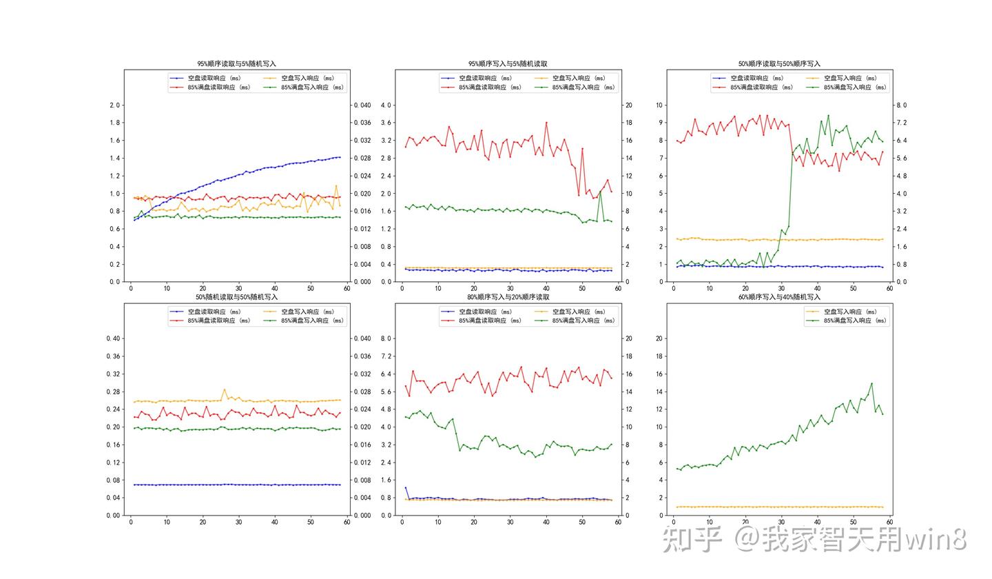 三星（Samsung） PM9A1 256G 拆解测试 - 知乎
