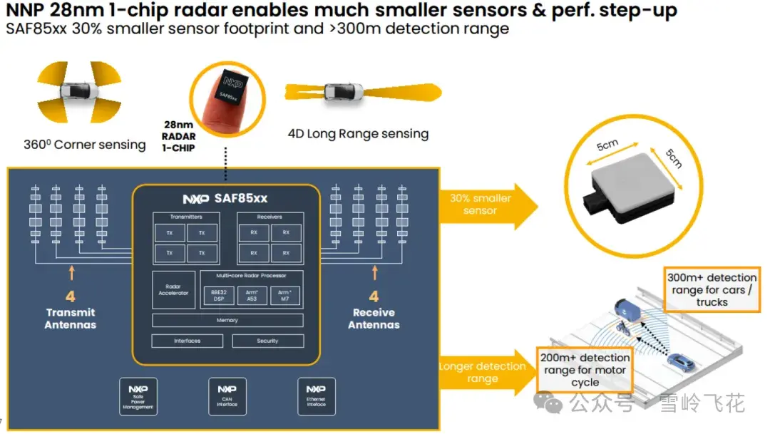 雪岭 · 万字概览：毫米波雷达核心芯片MMIC——工艺演进、功能演进和主要玩家 - 知乎