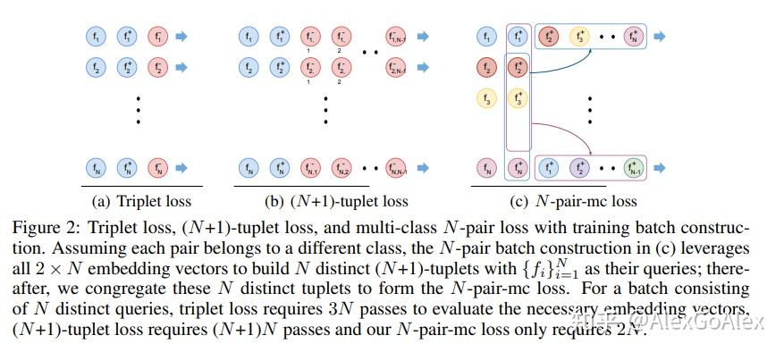利用Contrastive Loss（对比损失）思想设计自己的loss function - 知乎