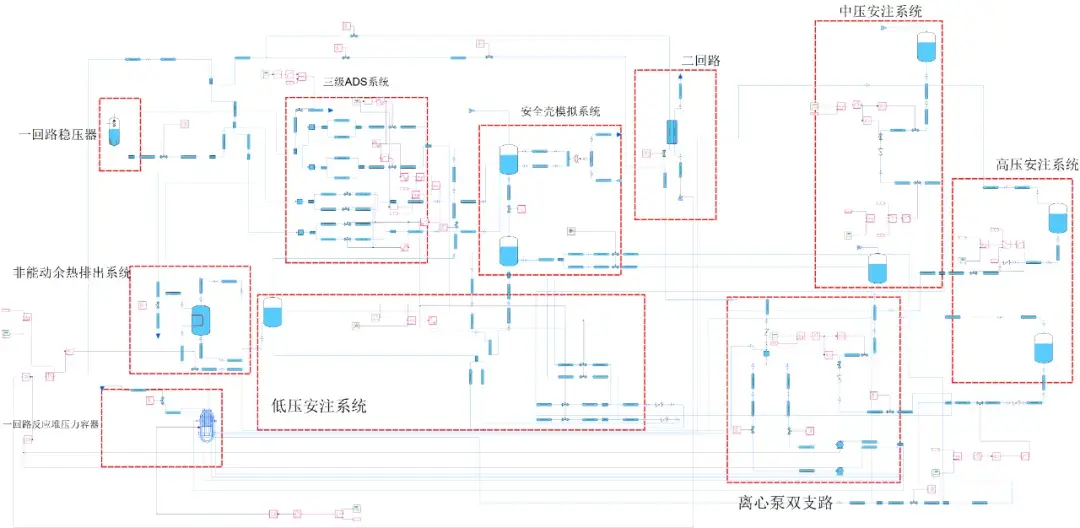 NUMAP应用成果亮相中国核学会核反应堆热工流体力学分会第四届学术年会 - 知乎