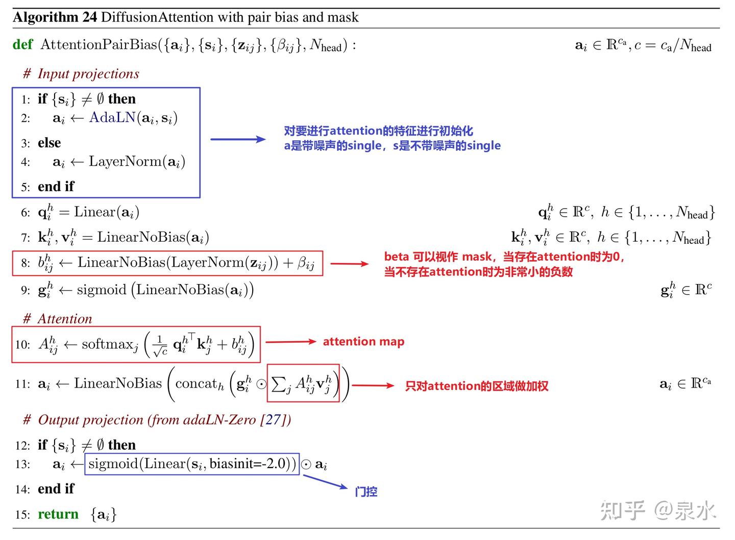 AlphaFold3详解，这次又是什么惊喜？ - 知乎