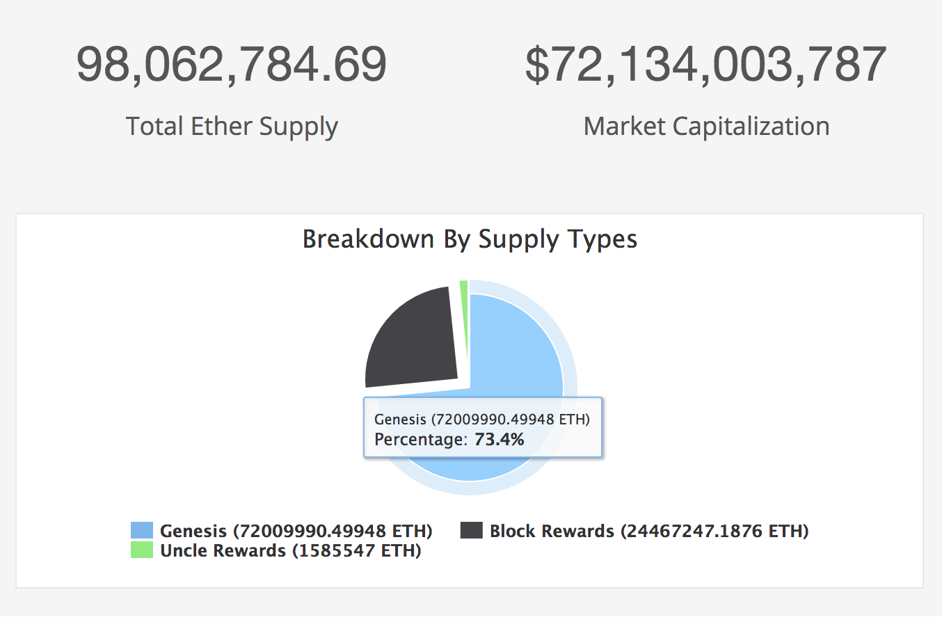 以太坊(Ethereum)全零地址(0x000000...)揭秘 - 知乎