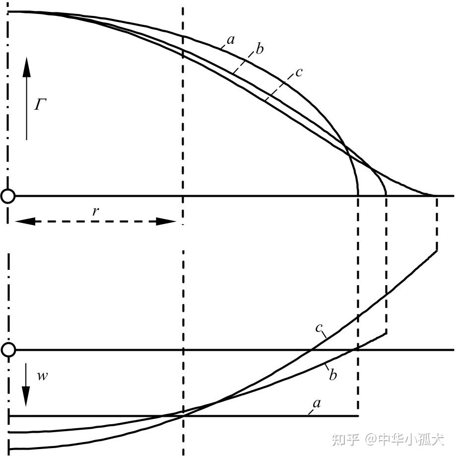 NASA的”Prandtl-D Aircraft“到底验证了一个什么问题？ - 知乎