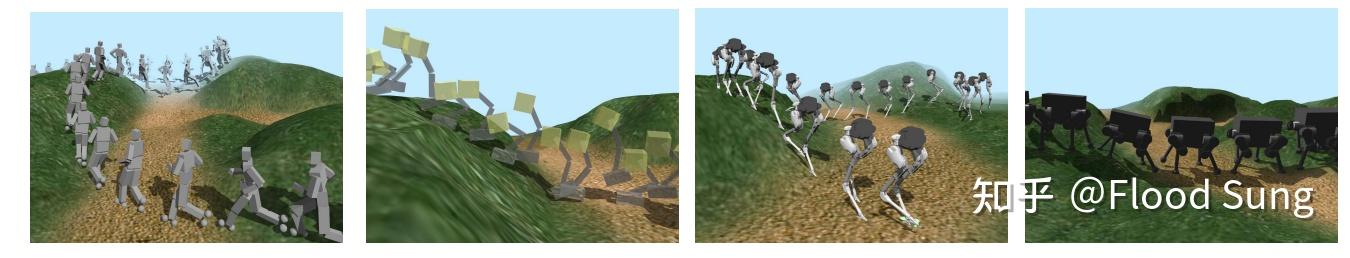 Physics-based Character Animation AI Paper List - 知乎