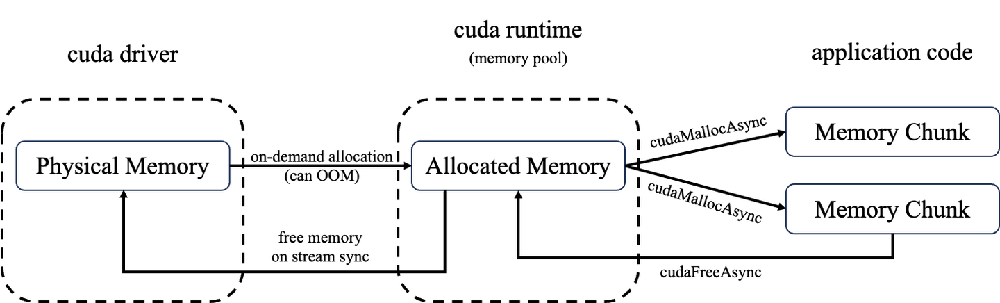 一文读懂cudagraph - 知乎