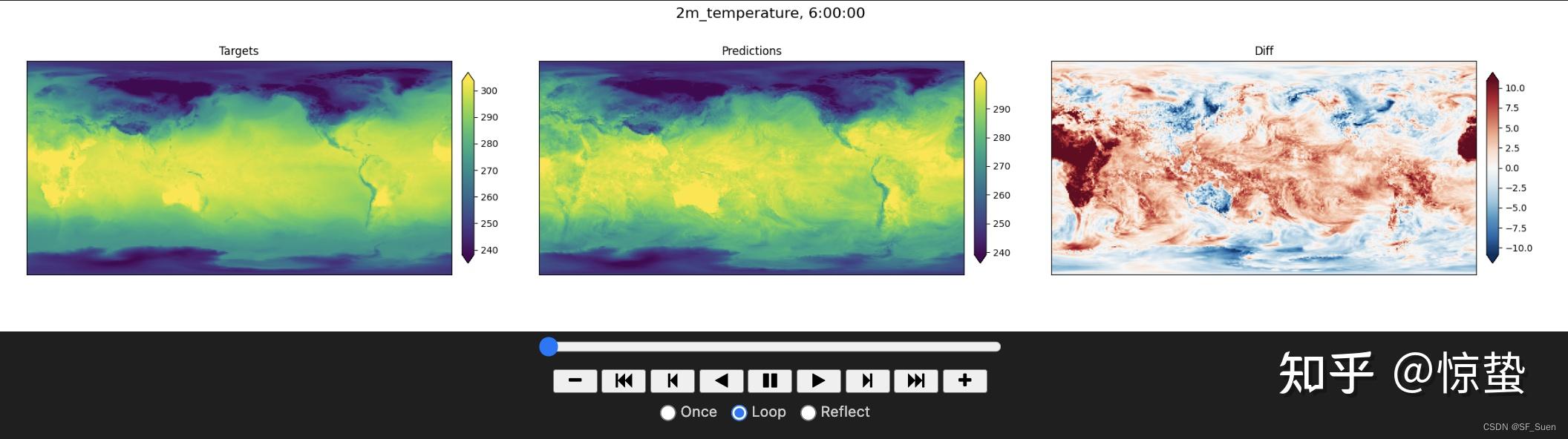 一键运行 GraphCast （在 AutoDL 或者其他新的环境）【动手学】 - 知乎