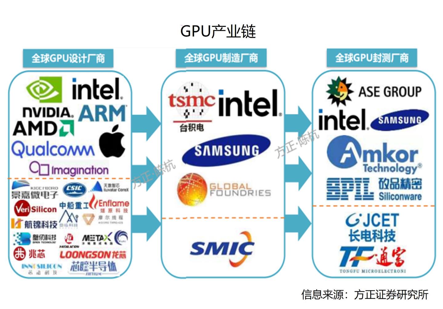 GPU（Graphics Processing Unit）概述 - 知乎