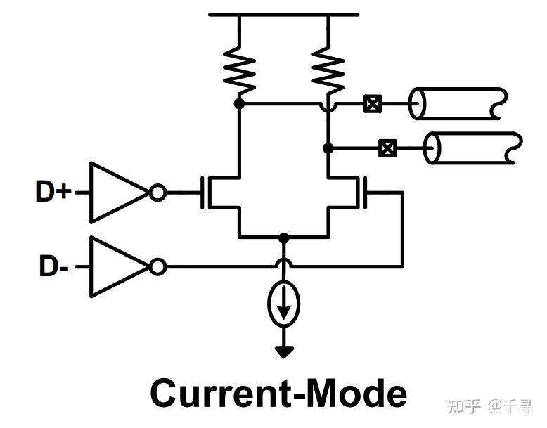 TX driver 电路 - 知乎