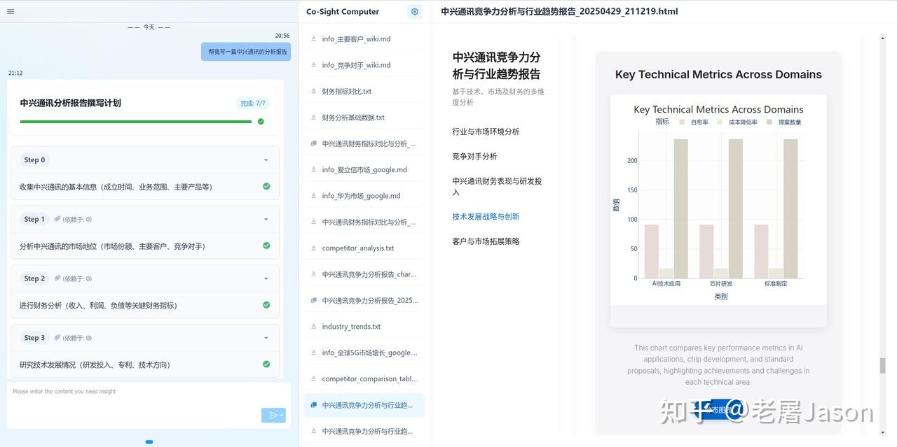 PK Manus，又一家国内公司开源超级智能体-Co-Sight - 知乎