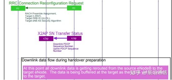 LTE X2切换流程 - 知乎