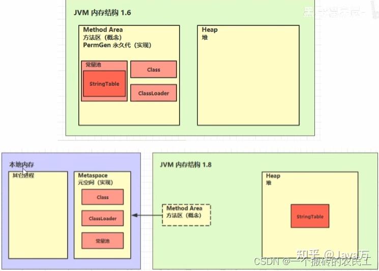 深入理解 Java 虚拟机（JVM）从入门到精通 - 知乎