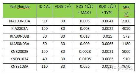 30V/40V/60V/80V/100V 锂电池 MOS管 - 知乎