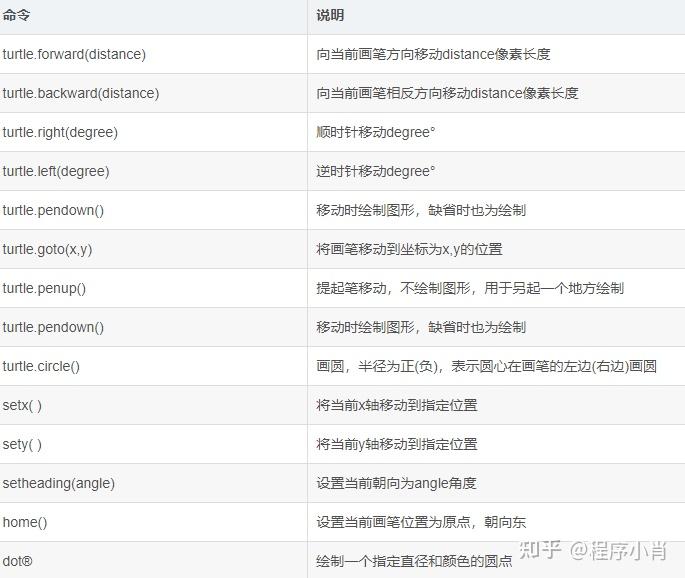 用Python Turtle画棵樱花树送给自己 - 知乎