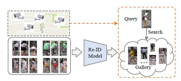 行人重识别 Person Re-identification / Retrieval【入门资料汇总】 - 知乎