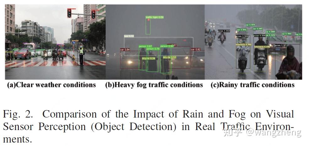 Visual Perception Challenges in Adverse Weather for Autonomous Vehicles ...
