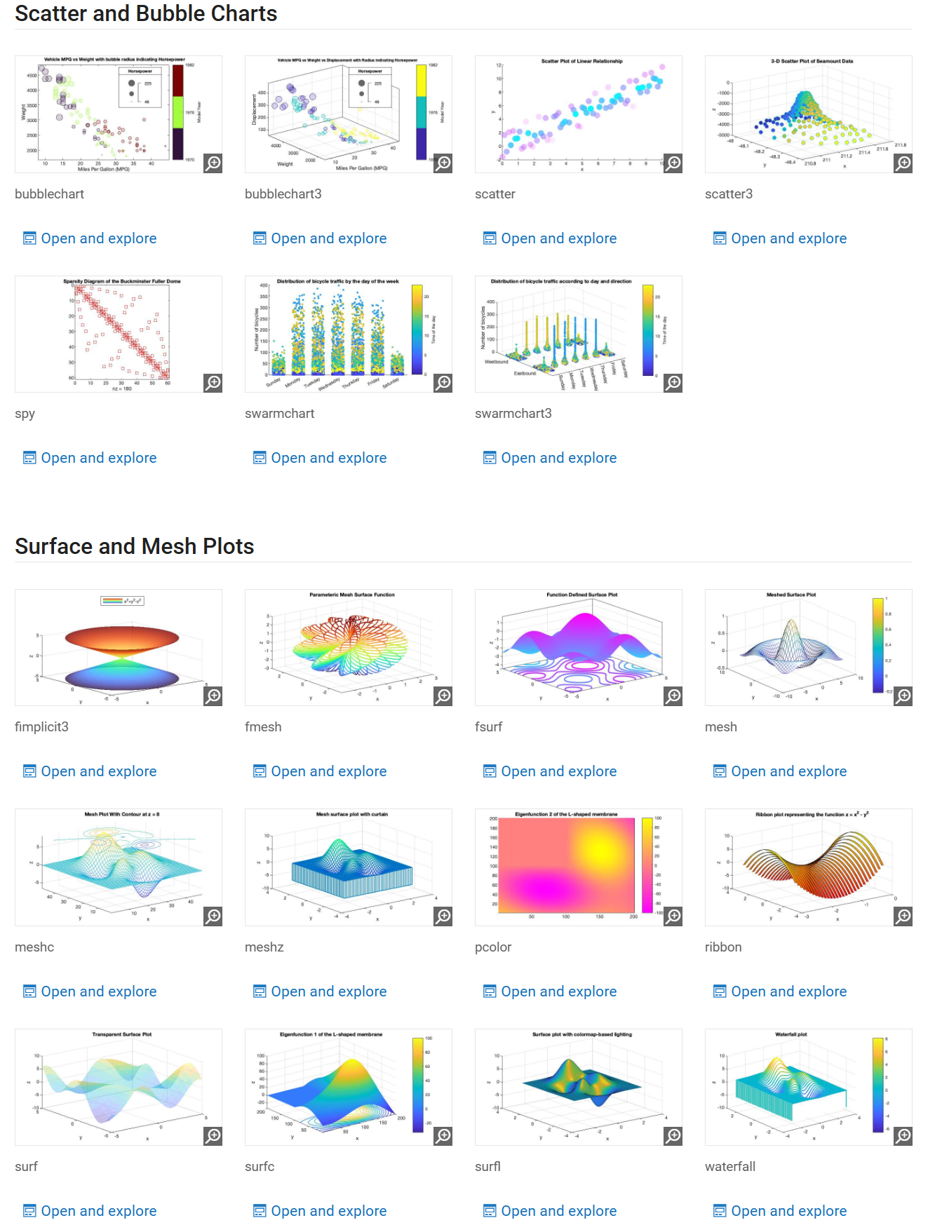 针对绘图方面的需求，matlab、python和R哪个更加强大？ - 知乎