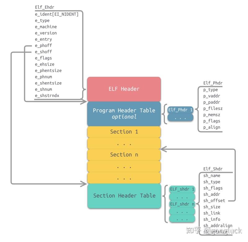 ELF文件格式和程序自修改 - 知乎