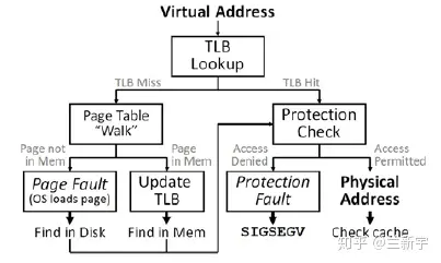 内存系列学习（一）：万字长文带你搞定MMU&TLB&TWU - 知乎
